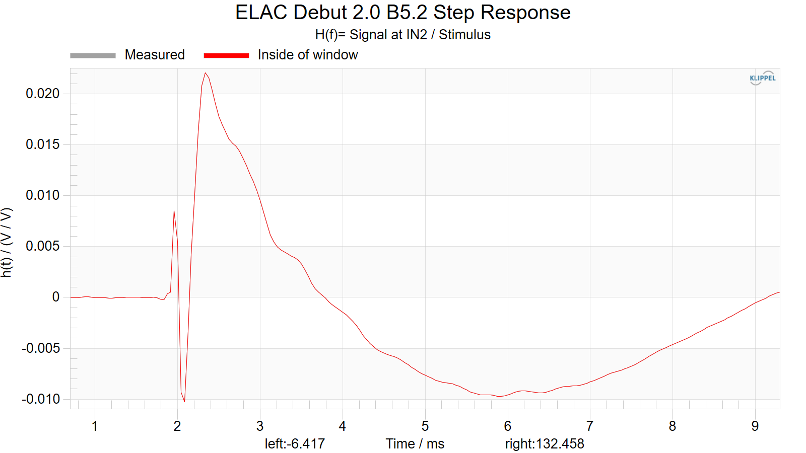 ELAC Debut 2.0 B5.2 Speaker Review